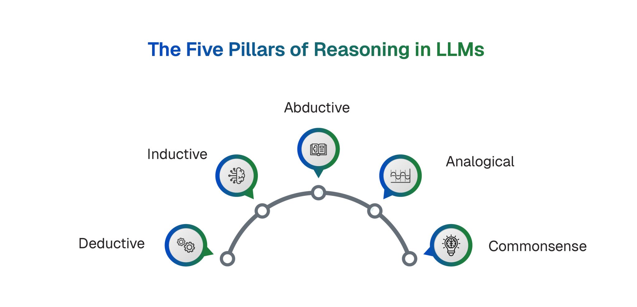 LLM Reasoning: Techniques & Examples for Enterprise AI